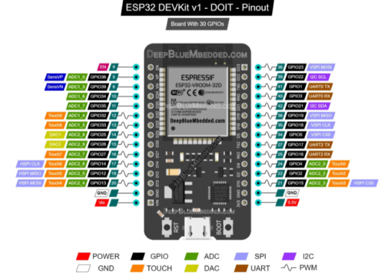 ESP32 WiFi Bluetooth Development Board - Prototype DIY